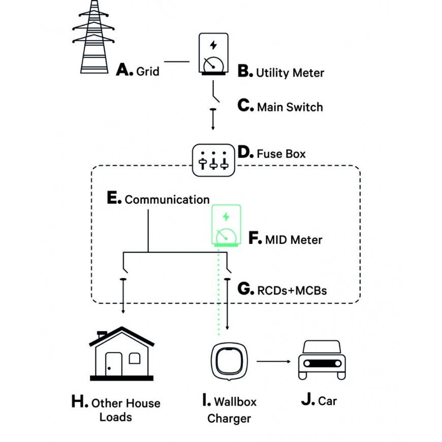 Wallbox Single Phase MID Energy Meter up to 100A MID-1P-100A buy in the online store at Best ...